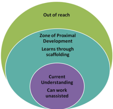7 Strategies for Personal Professional Learning - Rethinking Learning