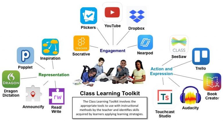 Build a Toolkit so Learners Become Future Ready - Rethinking Learning