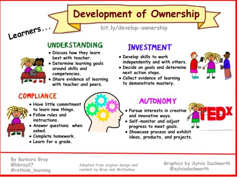 Development of Ownership: From Compliance to Autonomy - Rethinking Learning