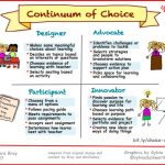 5 Tips to Make PBL Personal | Rethinking Learning