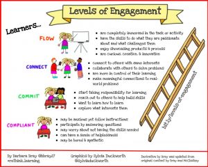 Levels of Engagement: Balancing Challenges and Skills - Rethinking Learning