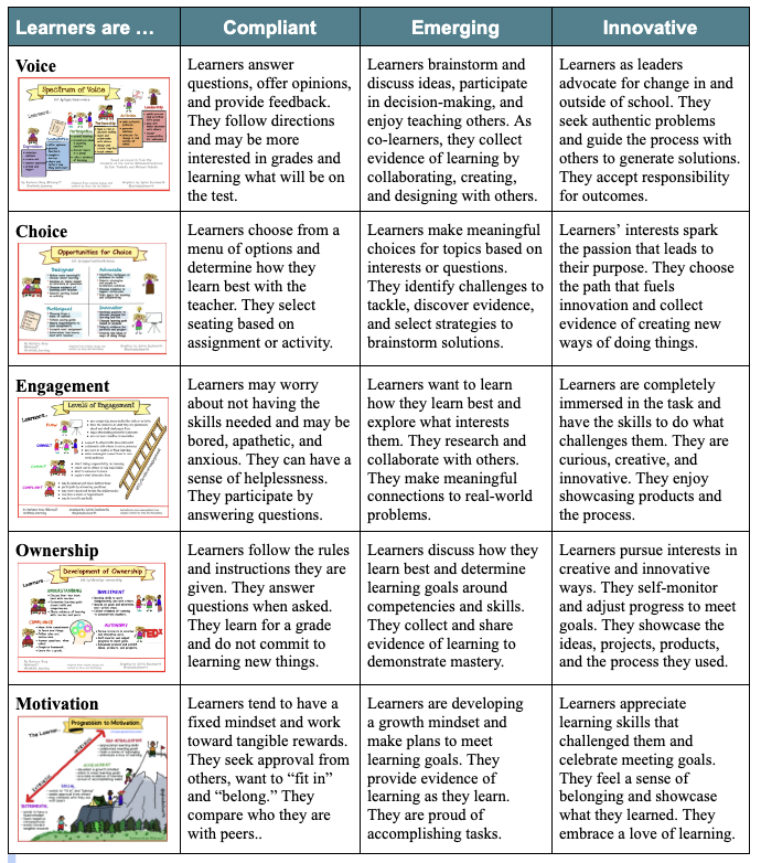 Toolkit - Rethinking Learning